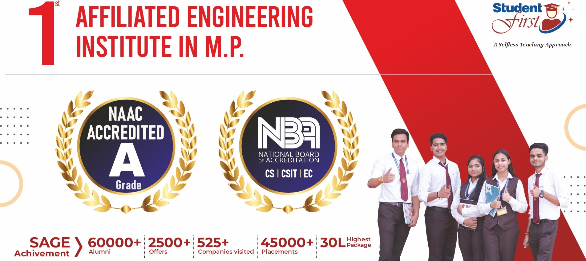 Central India’s Best NAAC “A” Grade Engineering Colleges in Bhopal, MP ...