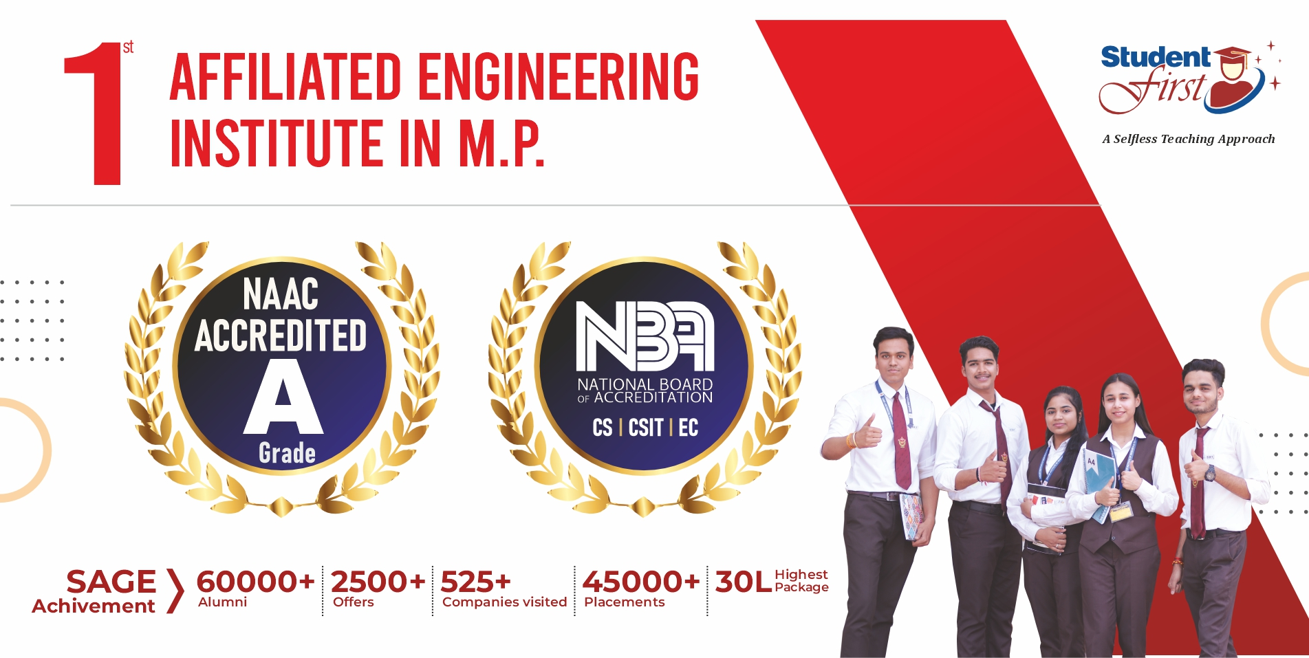 Central India’s Best NAAC “A” Grade Engineering Colleges in Bhopal, MP ...